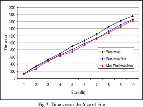 Figure 1 From An Enhanced Congestion Control Algorithm For Leo