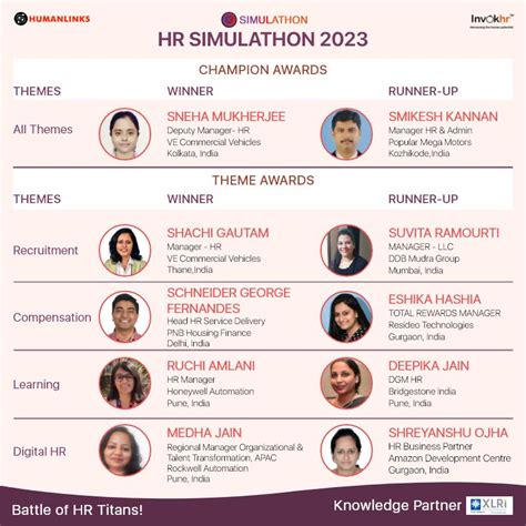 Debasish J Das Posted On Linkedin