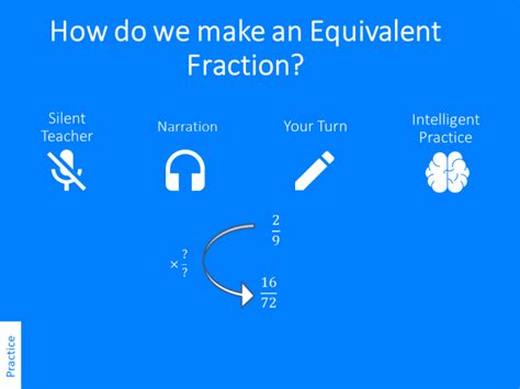 Fractions Variation Theory
