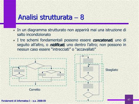 ppt gli algoritmi powerpoint presentation free download id 844451