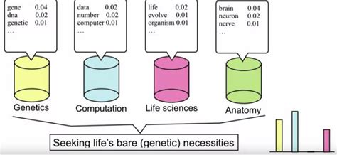 Ai For Social Media Module Part1 31 Semester Prefinal By