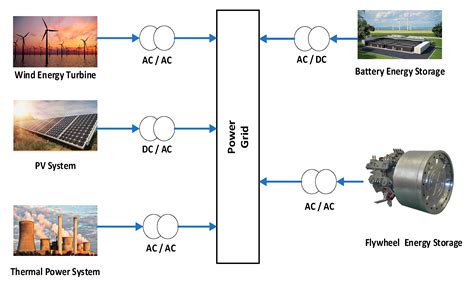Frequency Regulation Of Interlinked Microgrid System Using Mayfly