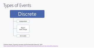 GIB2020 Building Event Driven Integration Architectures PPT