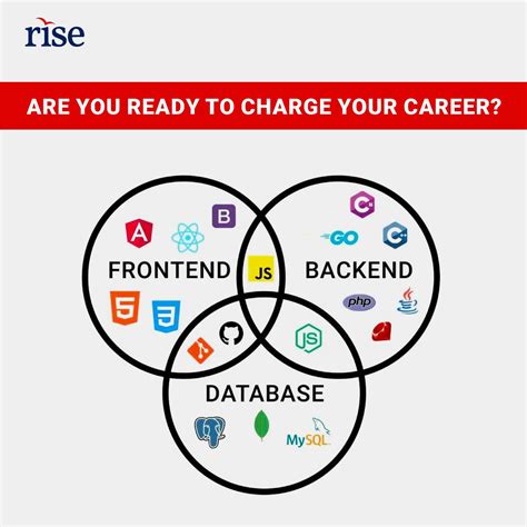 Learnatrise On Linkedin Full Stack Developer Course In Vadodara Mean Stack Developer Training