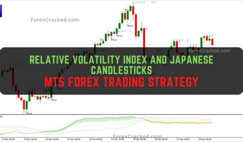 Relative Volatility Index And Japanese Candlesticks Mt5 Forex Trading