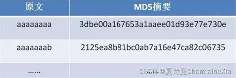文件上传下载系列——如何实现文件秒传 Csdn博客