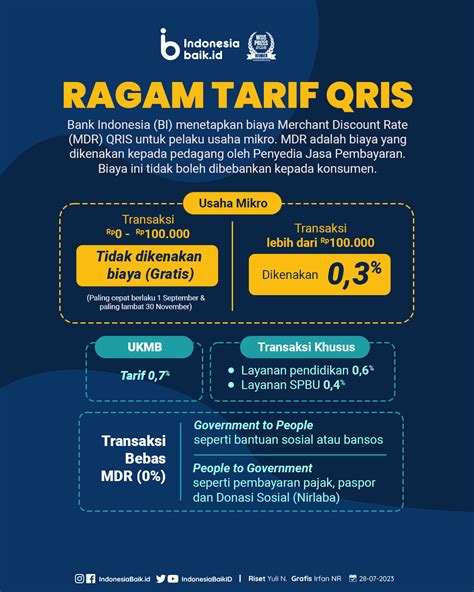 Ragam Tarif Qris