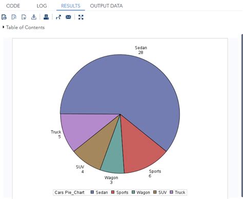 Is There Any Way Other Than Using Proc Gchart Or Proc Sgplot To Create