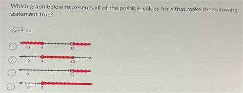 Answered Which Graph Below Represents All Of The Possible Values For