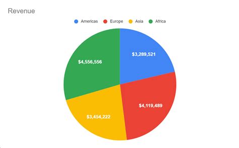 How To Change Pie Chart Percentage Labels To Absolute Values In