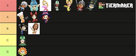 Never Done A Tierlist Before But Here It Is Rmiitopia