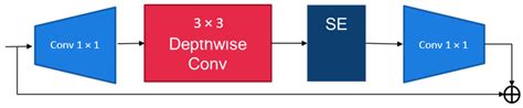Constructing Condition Monitoring Model Of Harmonic Drive