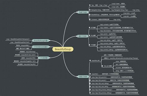 Python爬虫之BeautifulSoup解析库 梁飞宇 博客园