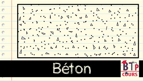 Hachure Matériaux Cours Btp