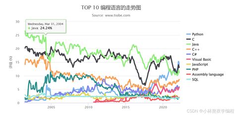 【python】第一弹 解锁编程新世界:深入理解计算机基础与python入门指南 Csdn博客 【python】第一弹 解锁编程新世界:深入理解计算机基础与python入门指南 Csdn博客