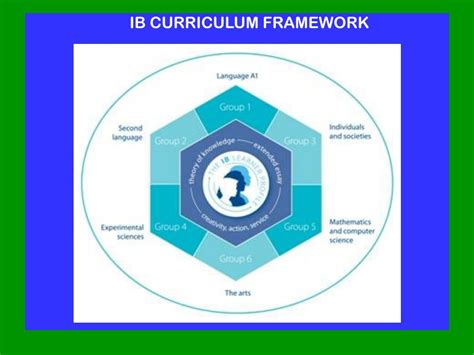 Ppt Ib Diploma Program Course Selection Powerpoint Presentation Free Download Id1638417