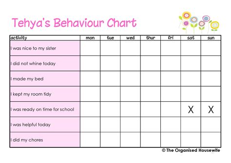 Free Printable Adhd Behavior Charts