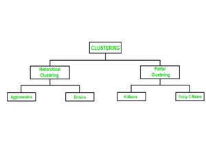 Creating Heatmaps With Hierarchical Clustering Geeksforgeeks