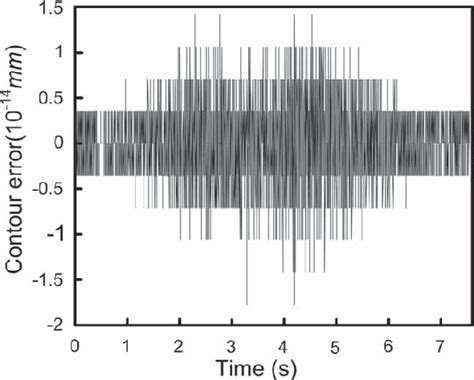 Figure 1 From Design And Implementation Of Integrated Non Uniform