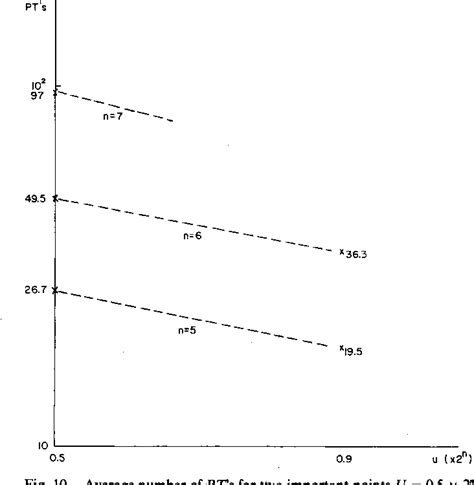 Figure 10 From A Method To Simplify A Boolean Function Into A Near