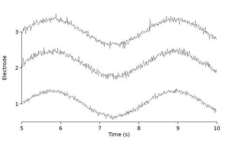 Plot One Or More Signal Traces In The Same Figure — Plotsignals