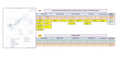 Ejemplos De Edt 03 Pdf Pdf
