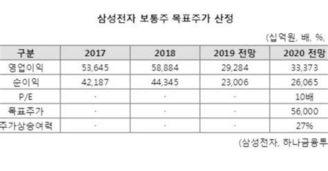 무역분쟁 시기삼성전자 주식 피난처될까
