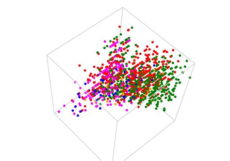 Wassim Jabi On Linkedin Topologicpy Graph Machinelearning Plotly Bim