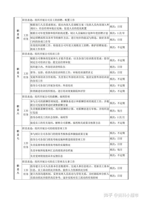 人力资源部经理 岗位说明书 知乎