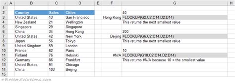 Excel Functions Lookup