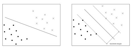 Hyperplanes Separate 1 Correctly The Training Examples The Optimal