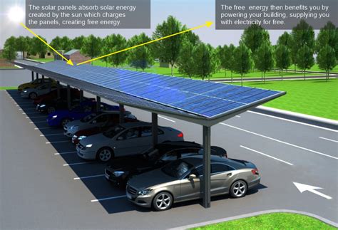 Solar Panels On Carport Uk