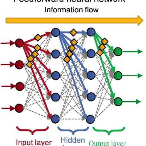 Deep Neural Network For Joint Assembly Deformation Download