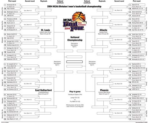 Ncaa Tournament 2004 Ncaa Division I Mens Basketball Championship