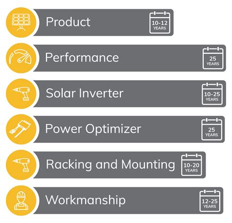 Solar Panel System Warranty Options 8msolar