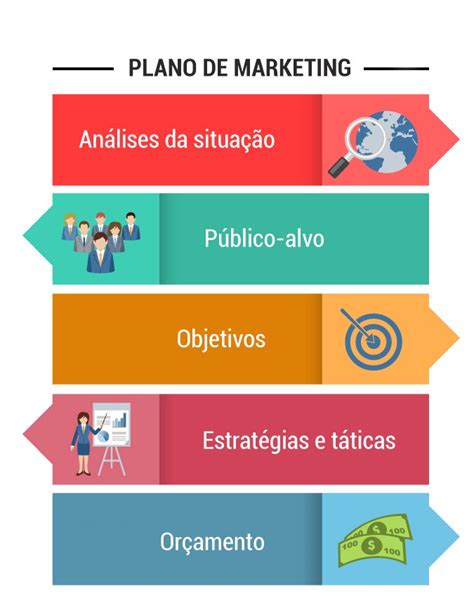 Como Fazer Um Plano De Marketing Digital
