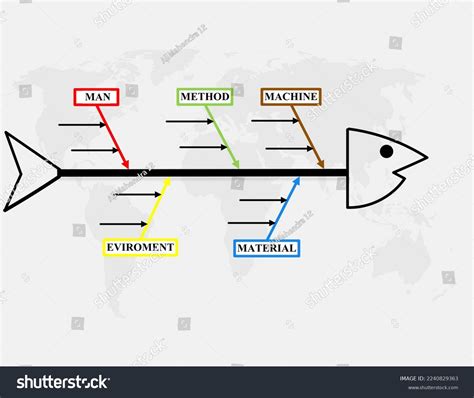 Difference Between Cause And Effect Diagram And Fishbone Diagram