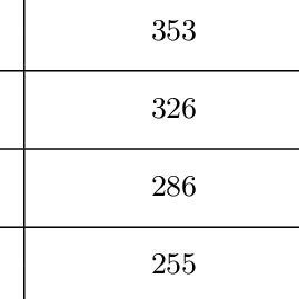 Description Of Data Set Windows Data Set Window Number Of Samples Download Scientific Diagram
