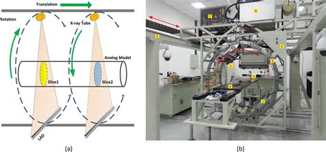A Illustration Of The Consecutive Short Scan Ct Trajectory B