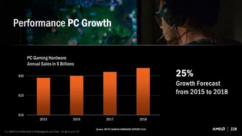 Amd Ryzen Processors May Not Include Core Variants Up To Us Pricing