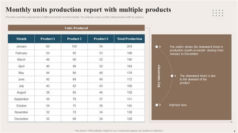 Monthly Production Report Powerpoint Ppt Template Bundles Ppt Presentation