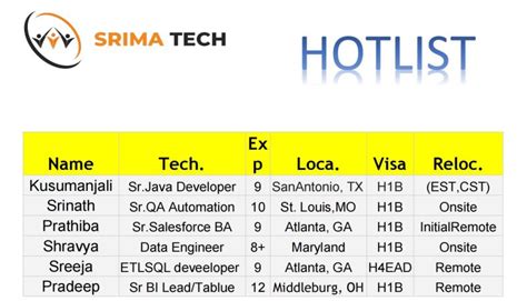 Pavan Kumar On Linkedin C2cconsultants Javafullstackdeveloper Javadeveloper Dotnetdeveloper
