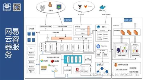 网易云基于 K8s 的容器服务实现 知乎