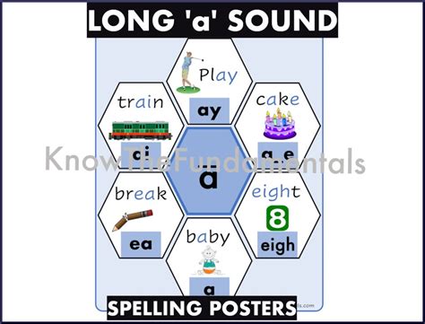 Long Vowel Sounds Spelling Phonics Poster Printable Worksheet Phonics