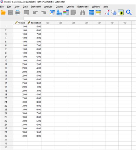 Solved Ta Chapter 8 Exercise 2 Sav DataSet 1 IBM SPSS Chegg Com