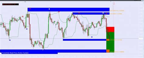 Forex Hub Mt4 Fx141com