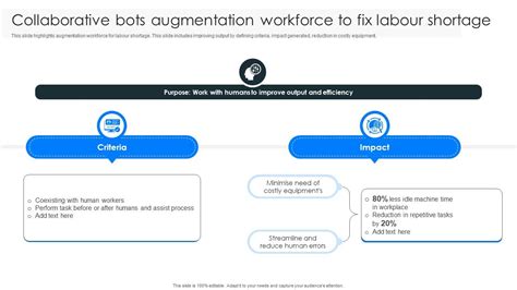 Collaborative Bots Augmentation Workforce To Fix Labour Shortage Ppt