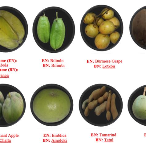 Eight Types Of Fruits Kaggle