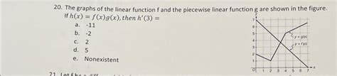 Solved 20 The Graphs Of The Linear Function Fand The