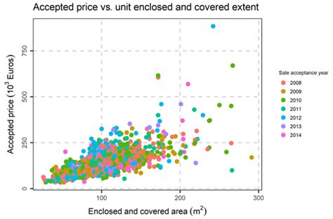 Adgeo Accuracy Measurement Of Random Forests And Linear Regression